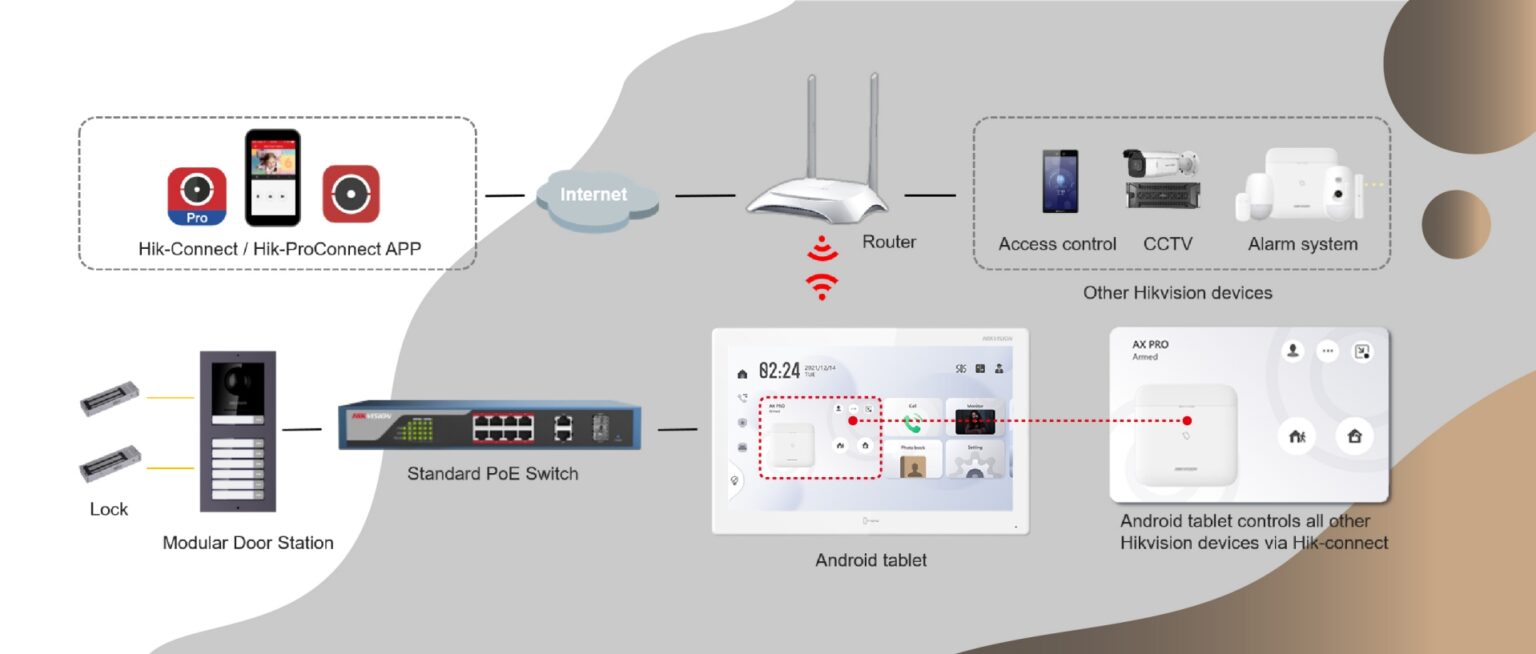 Hik-Video Intercom-IP Series-All in one – BAINISYS