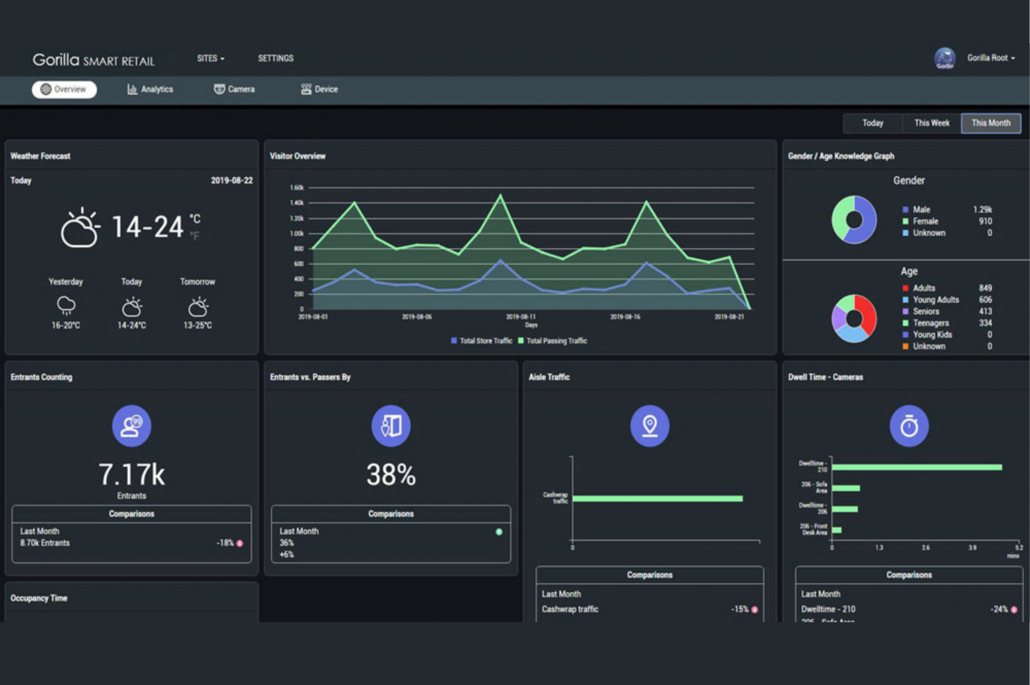 ai-access-control - BAINISYS