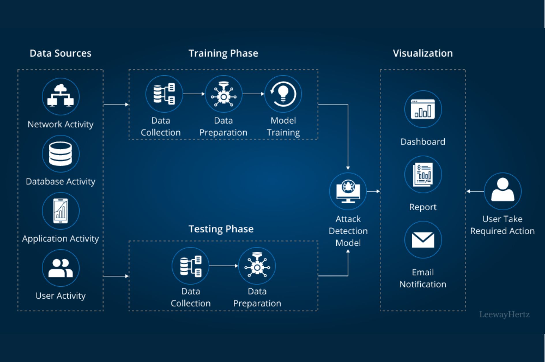 AI Behavioral Security Platform: Behavioral Security AI